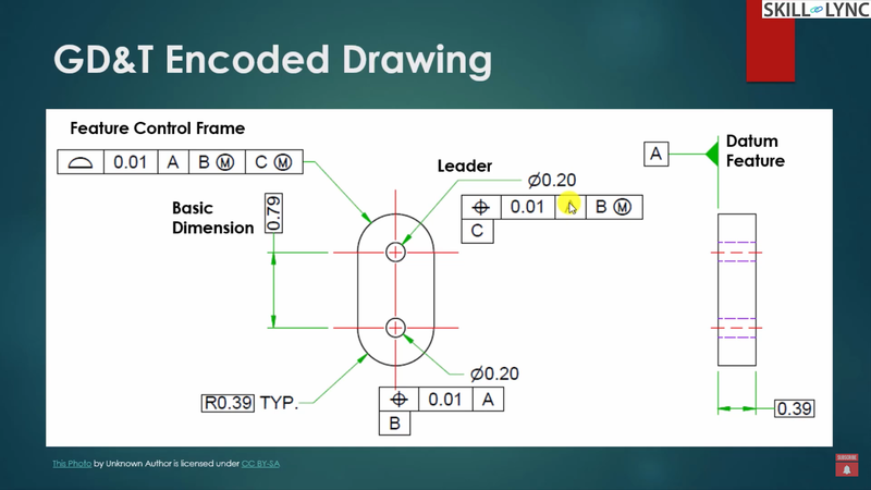 Understanding Geometric Dimensioning and Tolerancing (GD&T) in AutoCAD