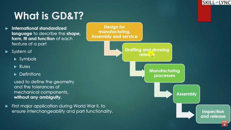 Understanding Geometric Dimensioning and Tolerancing (GD&T) in AutoCAD