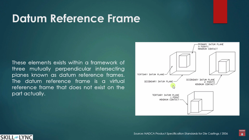 Understanding Datum Reference Frames and Tolerancing in AutoCAD