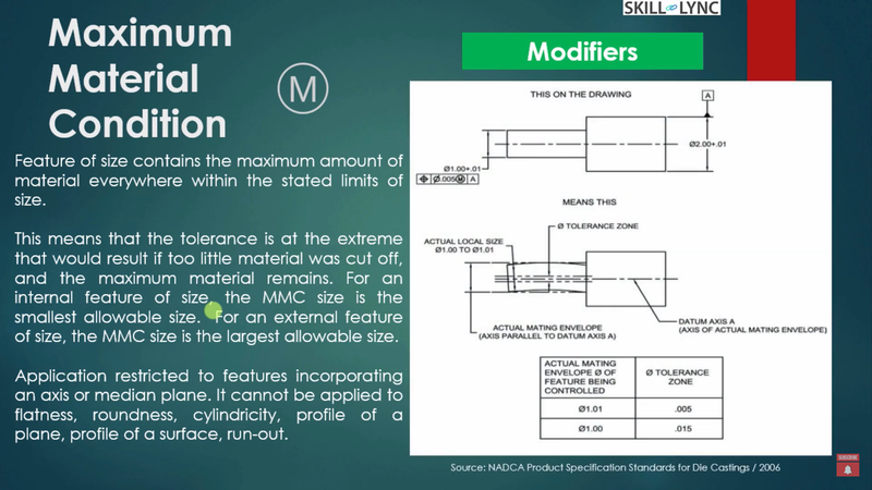 Understanding Maximum Material Condition (MMC) and Modifiers in AutoCAD