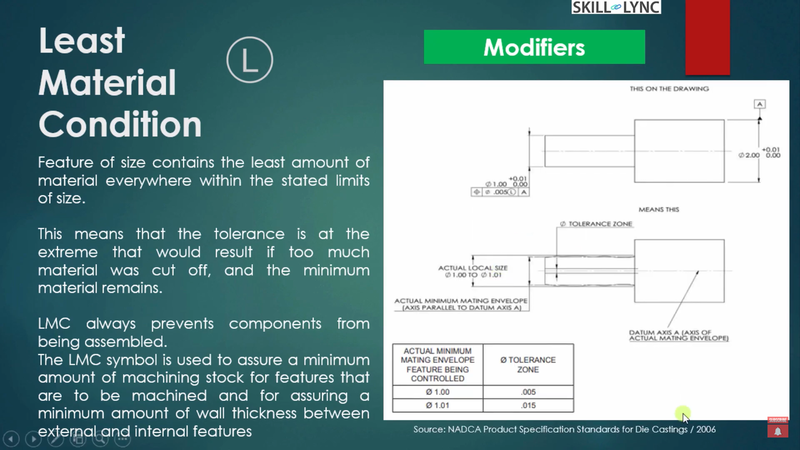 Understanding Maximum Material Condition (MMC) and Modifiers in AutoCAD