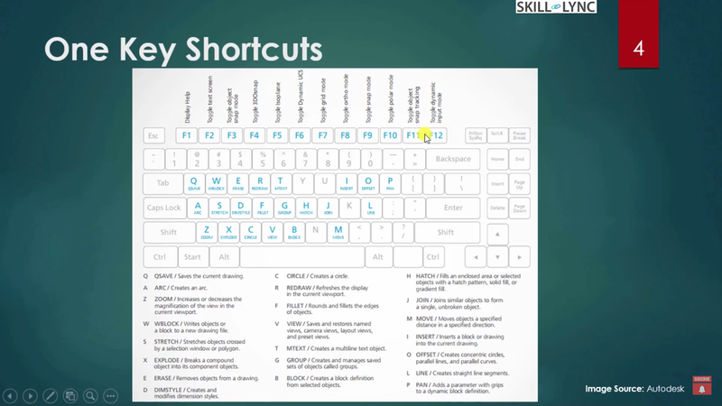 Essential AutoCAD Techniques: Layers, Dynamic Blocks, and Attributes